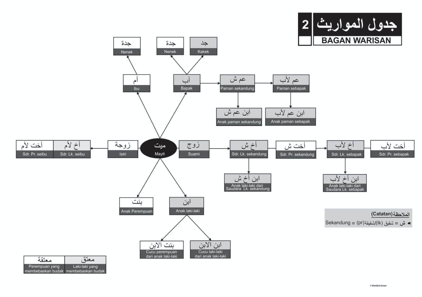Hukum Waris Dalam Islam (Part 1): Pendahuluan - Thariq Bin Ziyad